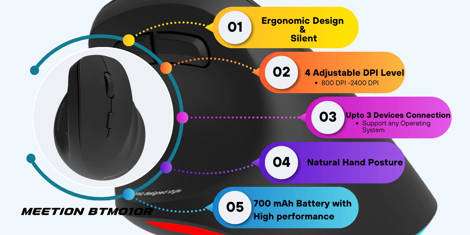 The Leaning Legend: Gaming with Vertical Mouse
