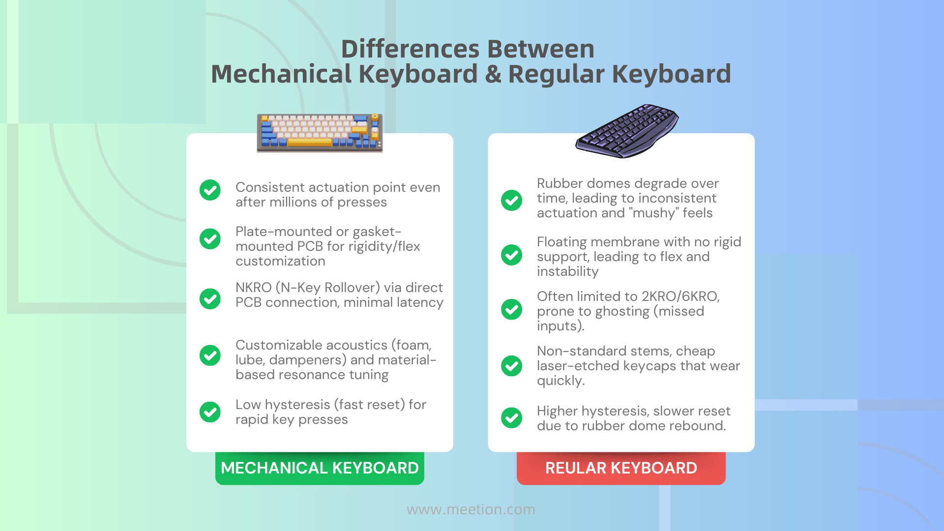 Mechanical Keyboard Vs. Regular Keyboard: Which One to Buy?