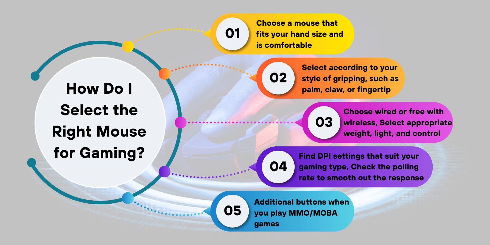 How to Choose a Mouse for Gaming?