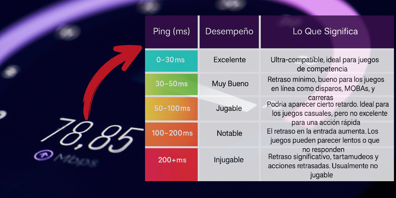 ¿Cómo Mejorar La Velocidad De Internet Para Gaming?