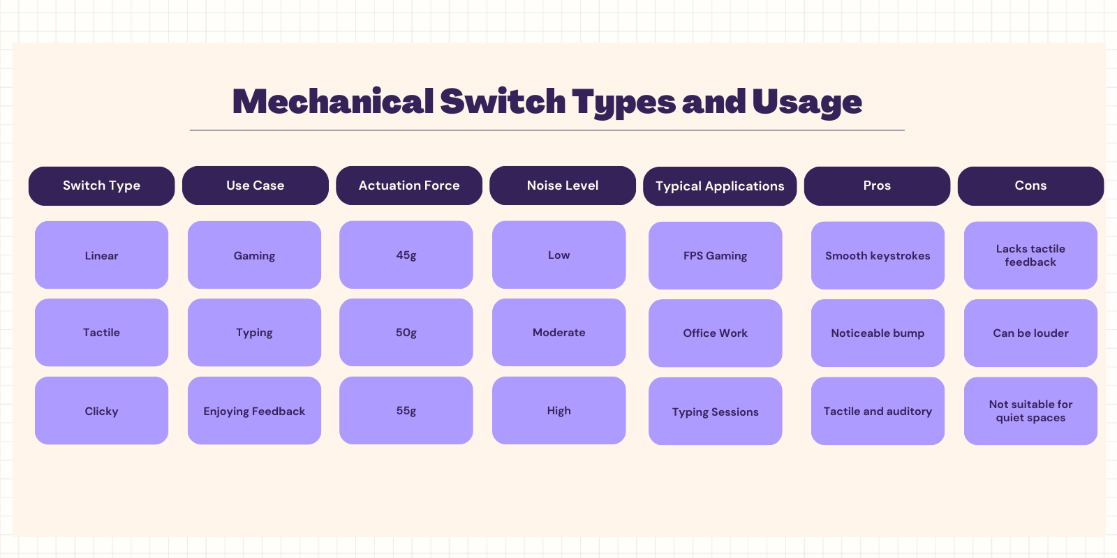 Best Budget Mechanical Gaming Keyboard