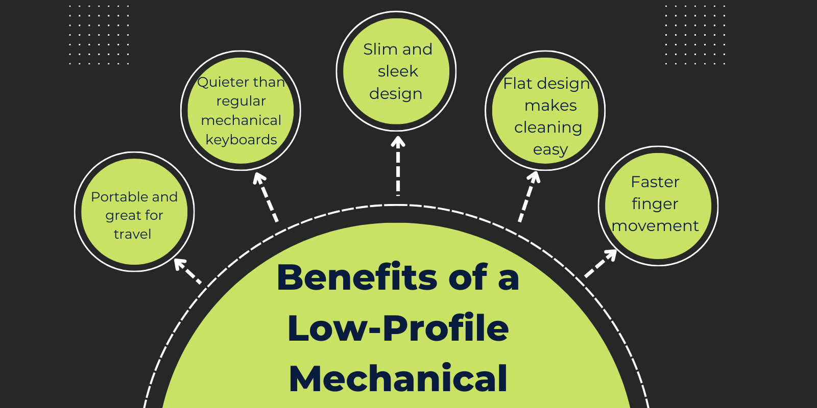 Low Profile Keyboards: Slim, Comfortable, and Easy to Use