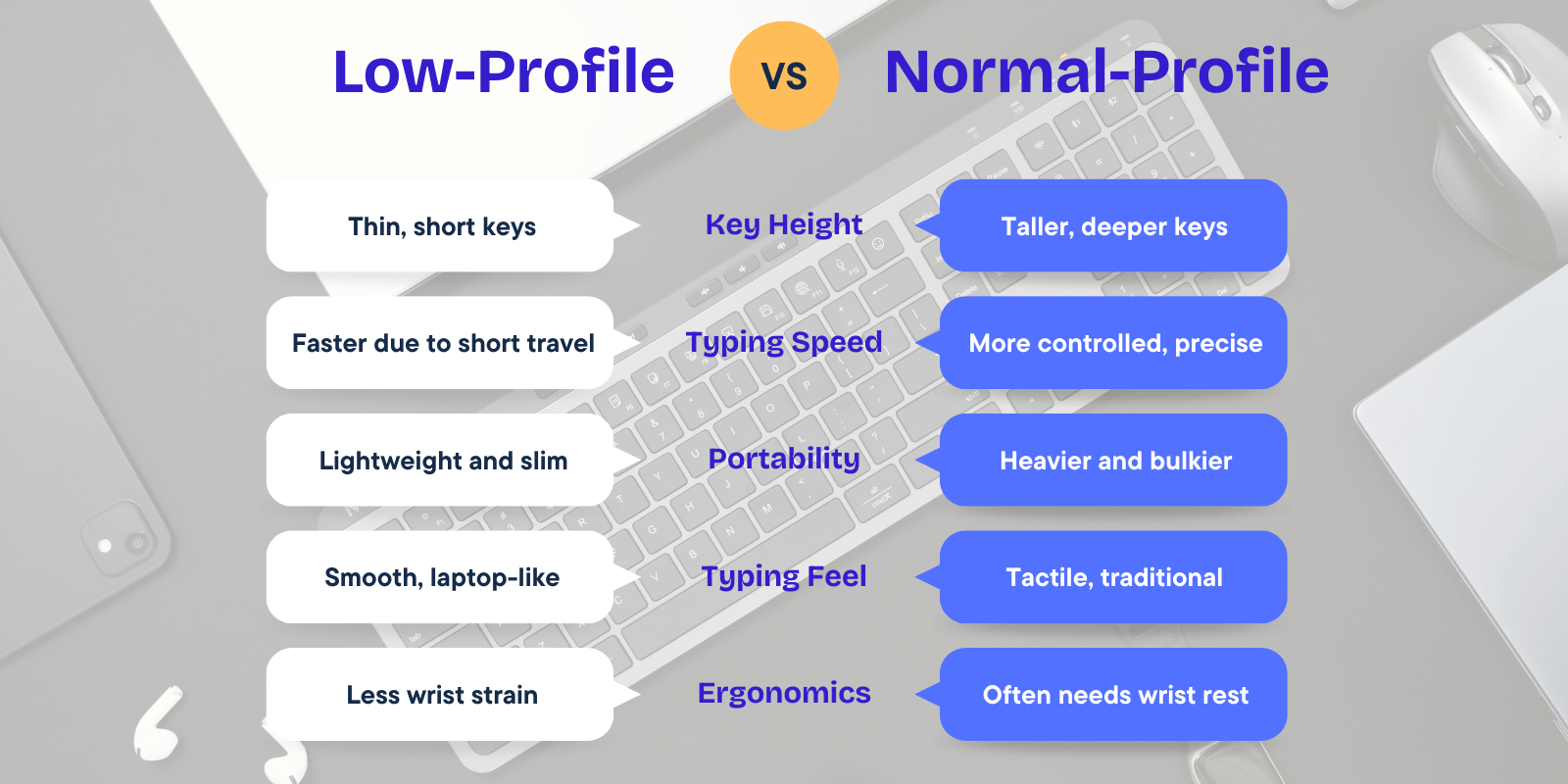 Low Profile Keyboards: Slim, Comfortable, and Easy to Use