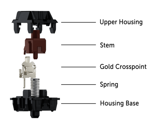 مفاتيح Outemu: هل هي جيدة؟