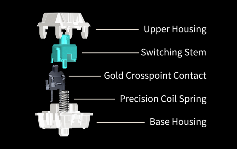 Are Mechanical Keyboards Better for Office Work?