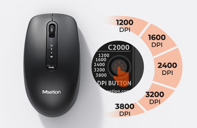 Discover the MEETION C2000 Wireless Keyboard and Mouse for Multi-Device ...