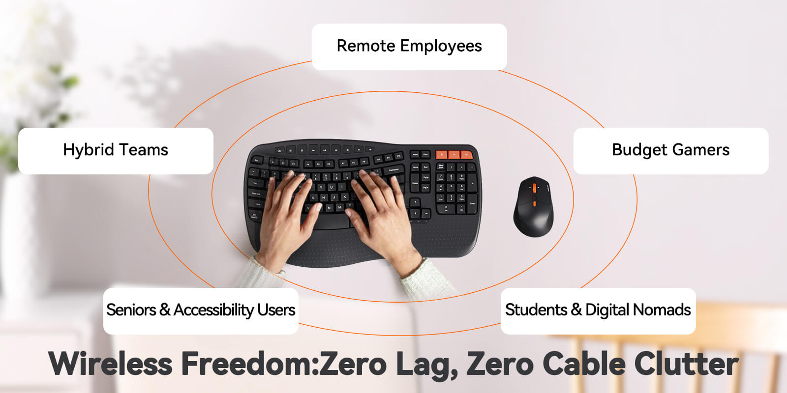 Best Ergonomic Wireless Keyboard and Mouse Combo
