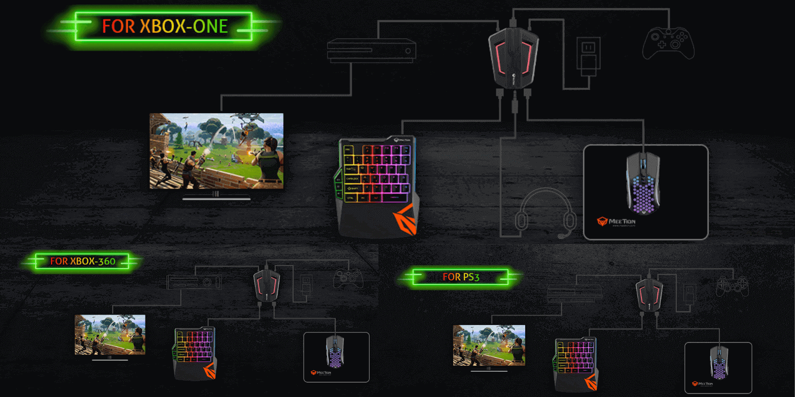 How to Play Keyboard and Mouse on Xbox Cloud Gaming: the Ultimate Guide