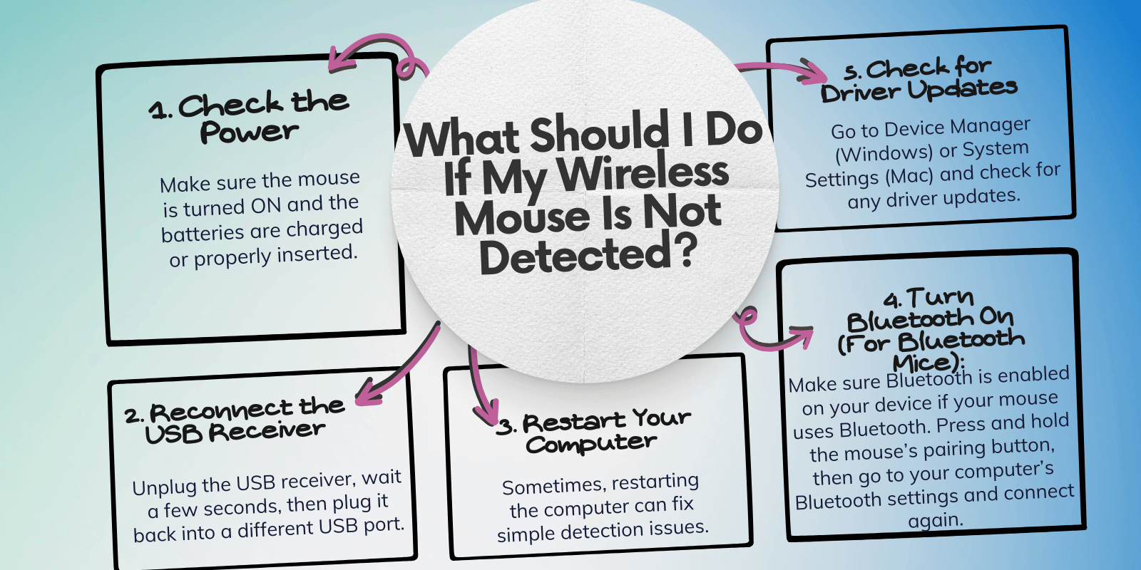 How Do You Connect a Wireless Mouse?
