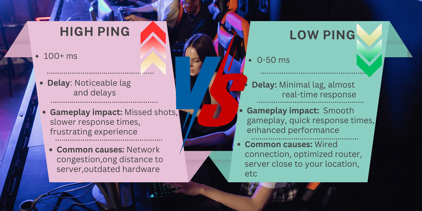 How to Improve Latency on Gaming PC?