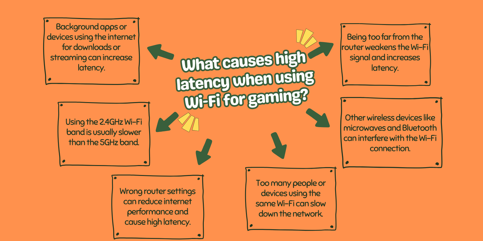 How to Improve Latency on Gaming PC?