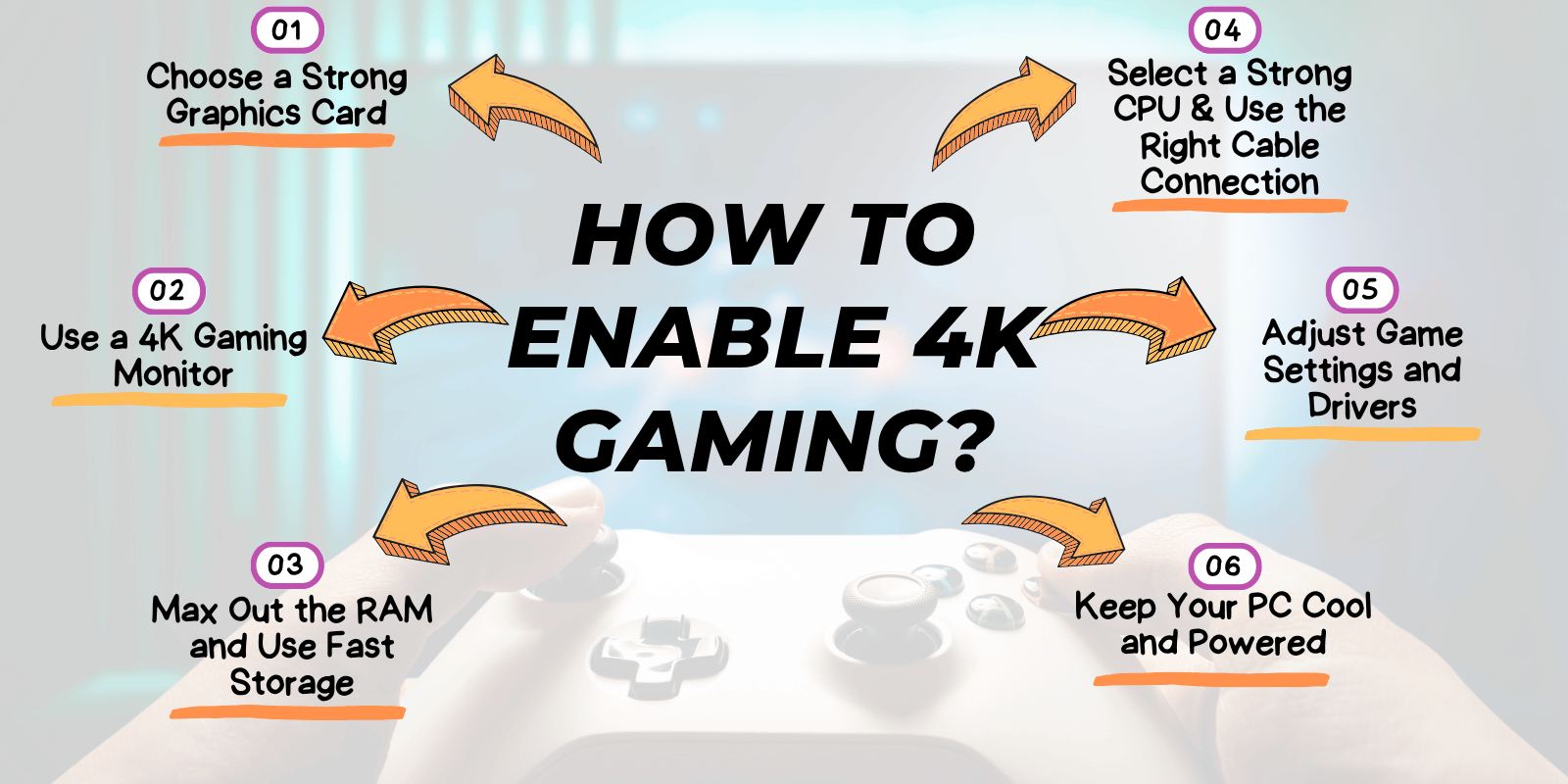 How to Set Up 4k Gaming on PC?