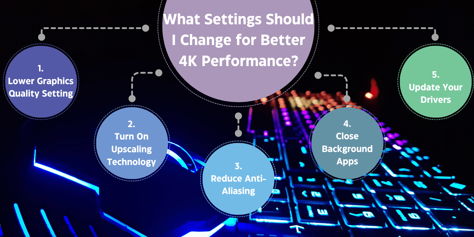 How to Set Up 4k Gaming on PC?