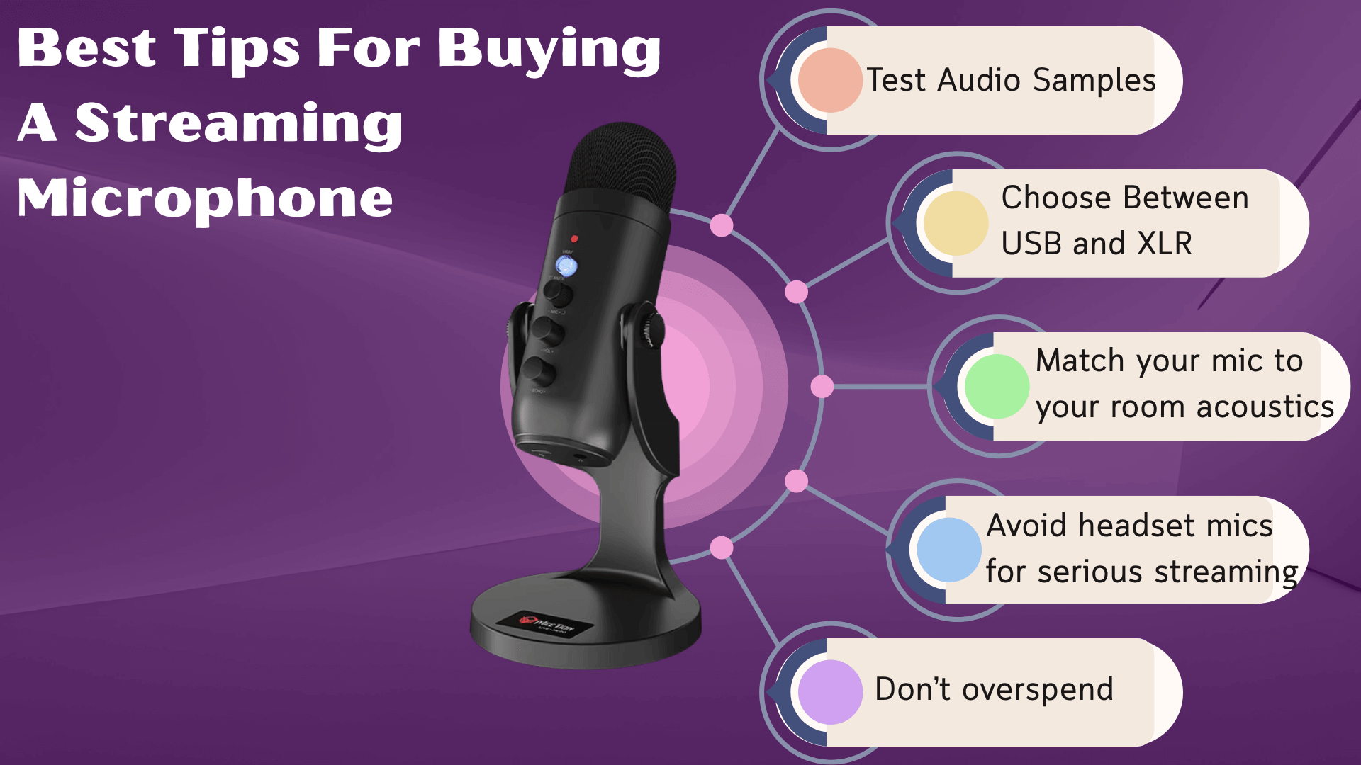 Do You Need a High-End Mic for Streaming? Here's the Truth