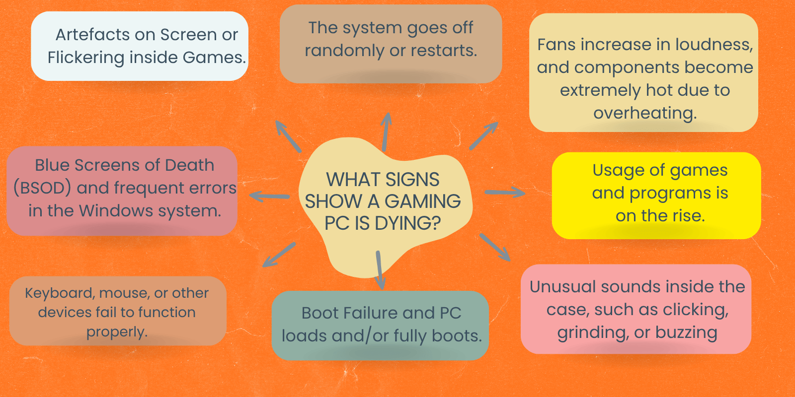 How Long Do Gaming Computers Last?