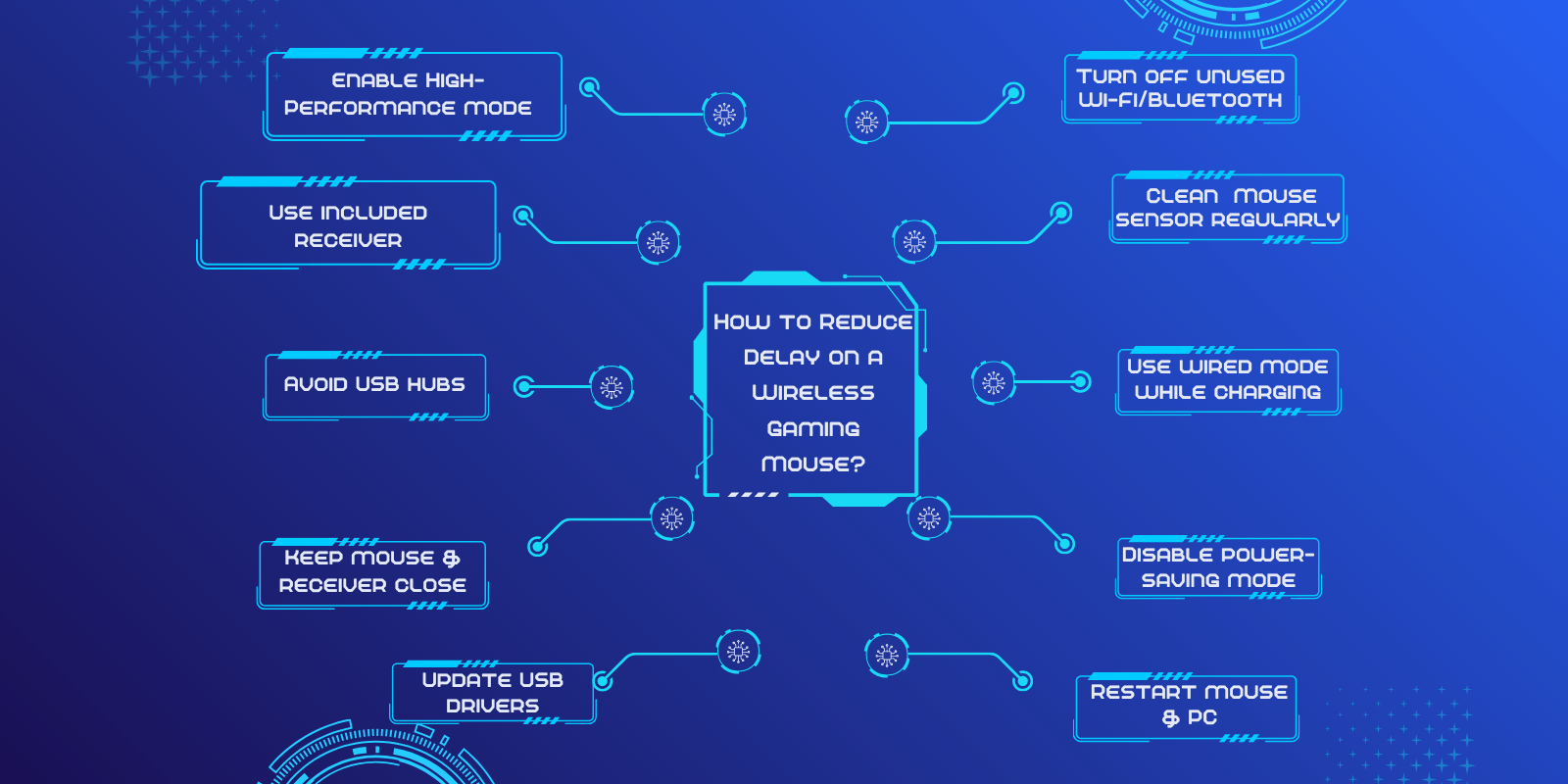 Does Wireless Gaming Mouse Have Delay?
